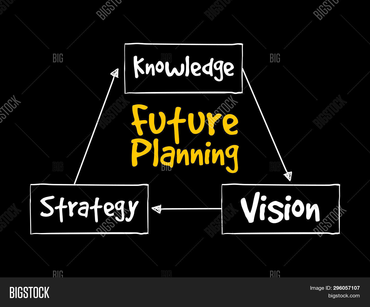 Future Planning ( Image & Photo (Free Trial) | Bigstock