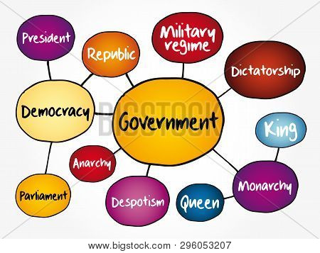 Government Mind Map Image & Photo (Free Trial) | Bigstock