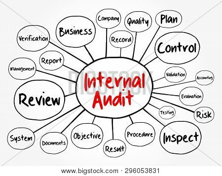 Internal Audit Mind Image & Photo (Free Trial) | Bigstock