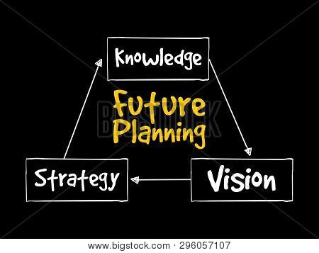 Future Planning ( Image & Photo (Free Trial) | Bigstock