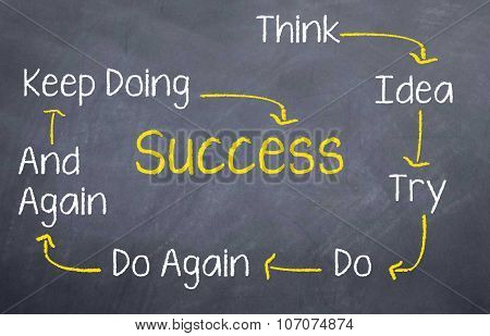 Think...Try...Success Image & Photo (Free Trial) | Bigstock