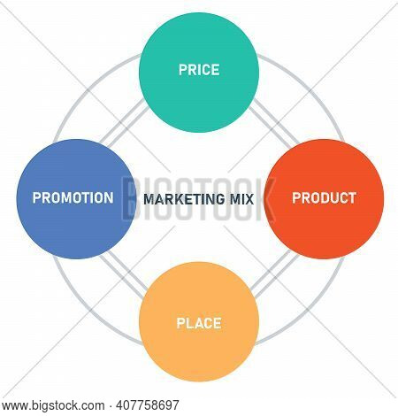 Marketing Mix Diagram Vector & Photo (Free Trial) | Bigstock