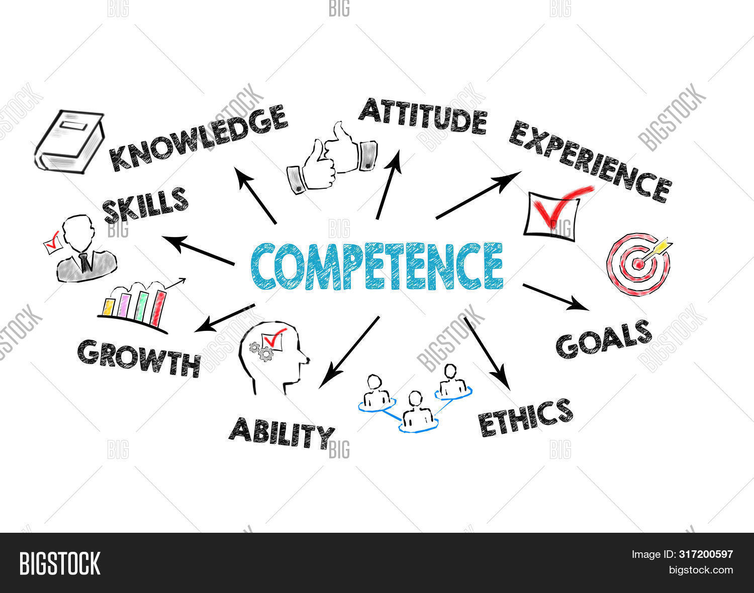 Imagen y foto Competence Concept (prueba gratis) | Bigstock
