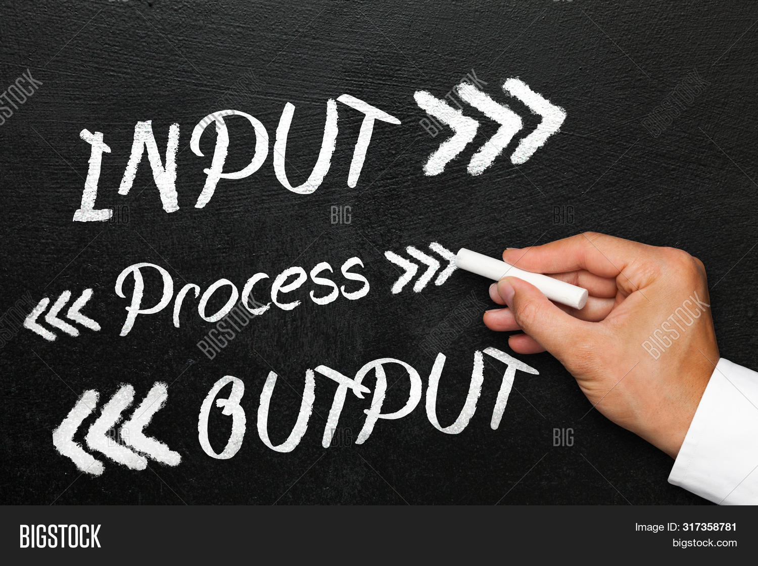 Input Process Output, Image & Photo (Free Trial) | Bigstock