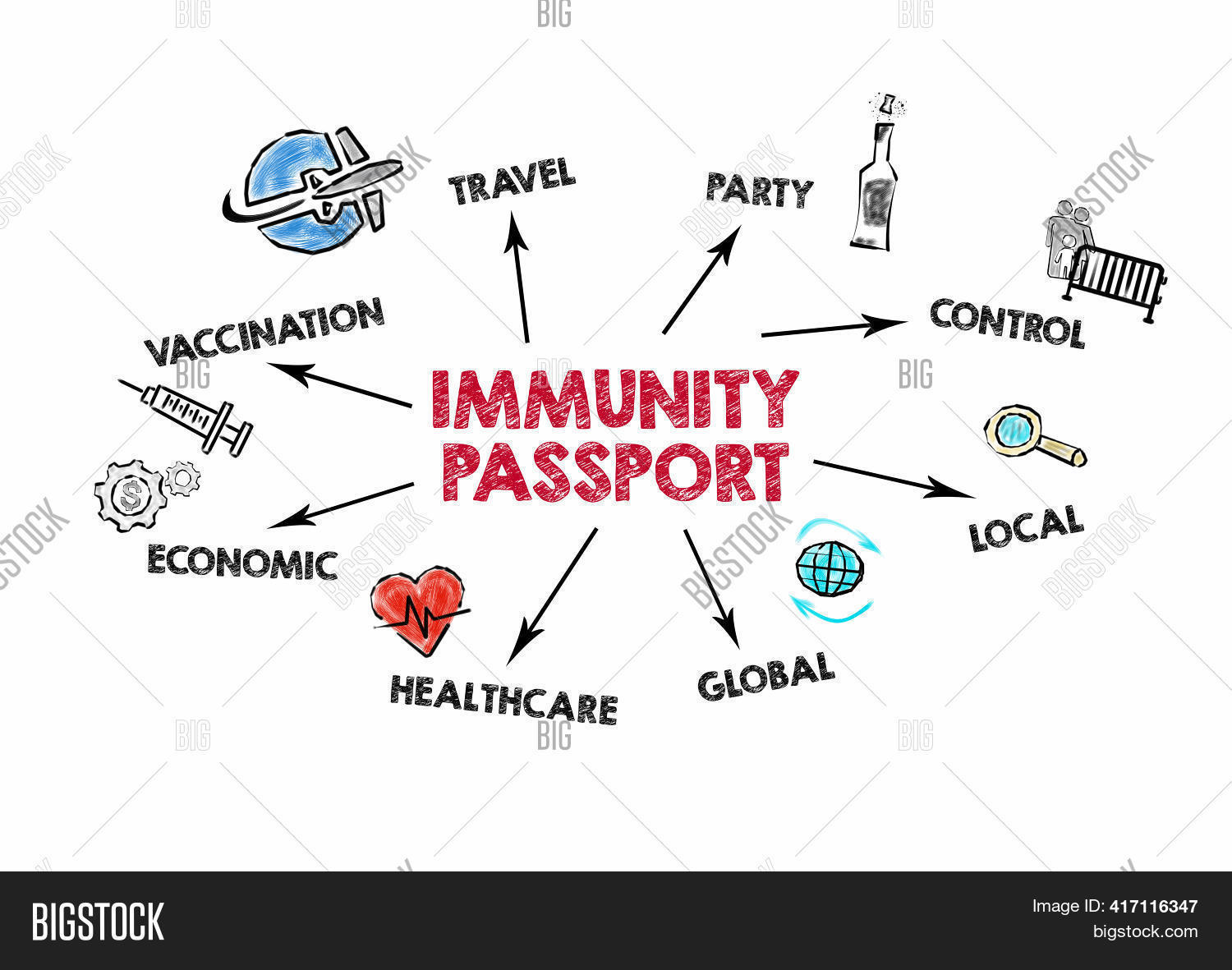 Immunity Passport. Image & Photo (Free Trial) | Bigstock