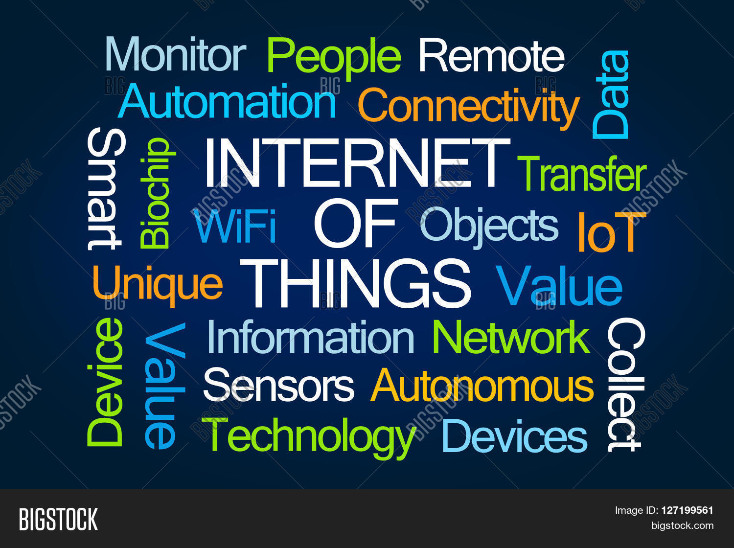 Internet Things Word Image & Photo (Free Trial) | Bigstock