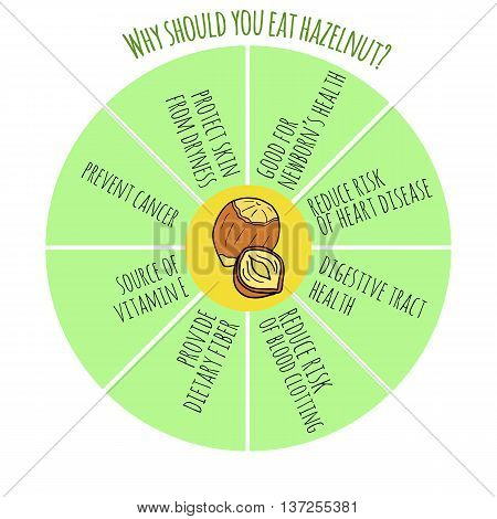 Health Benefits Vector & Photo (Free Trial) | Bigstock