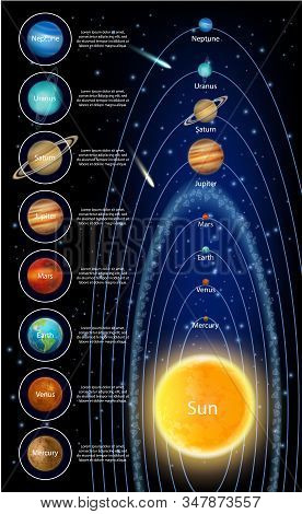 Sun Solar System Vector & Photo (Free Trial) | Bigstock