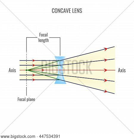 Convex Concave Lens Vector & Photo (Free Trial) | Bigstock