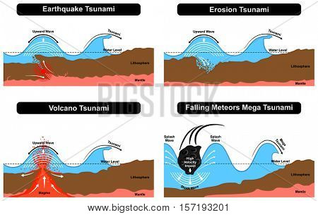 Tsunami Disaster Image & Photo (Free Trial) | Bigstock