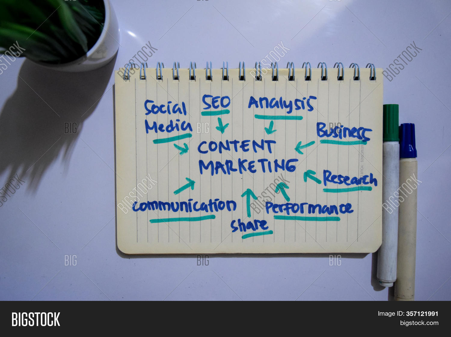 Content Marketing Text Image & Photo (Free Trial) | Bigstock