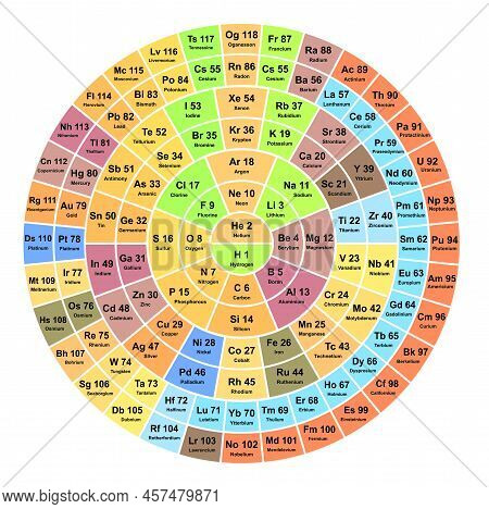 Mayan Periodic Chart Vector & Photo (Free Trial) | Bigstock
