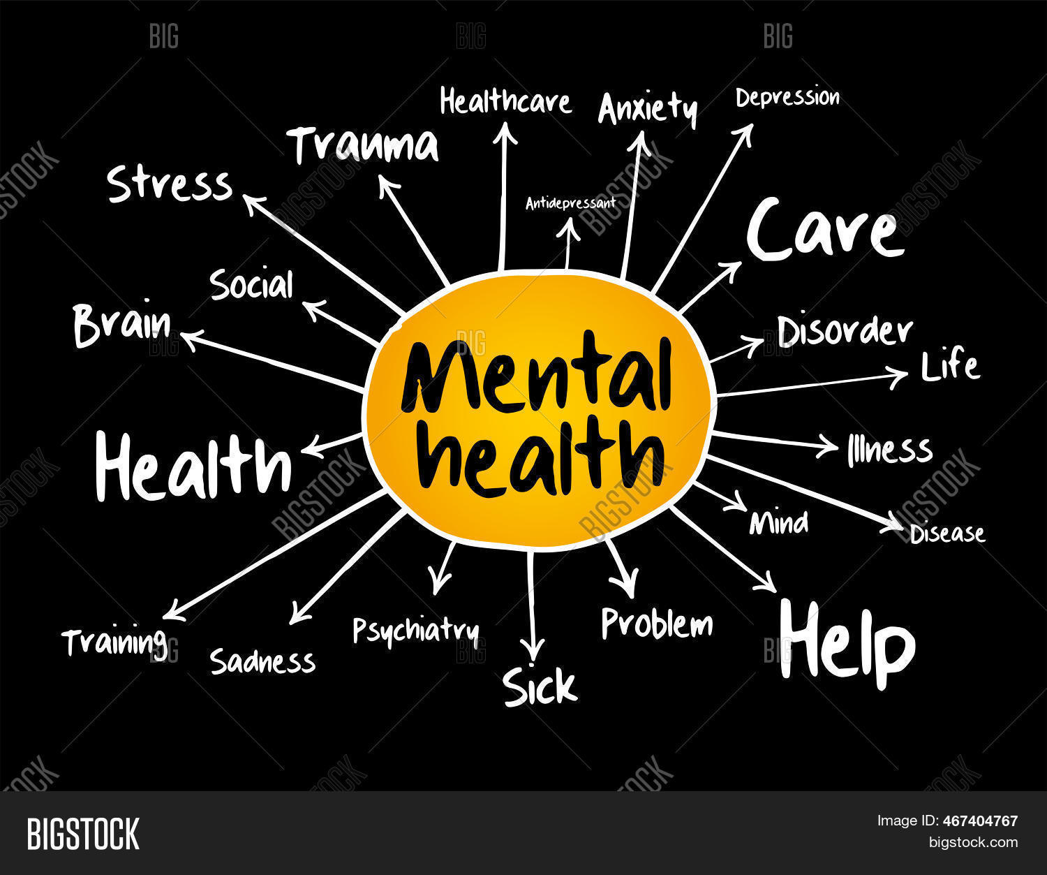 Mental Health Mind Map Image & Photo (Free Trial) | Bigstock