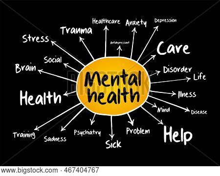 Mental Health Mind Map Image & Photo (Free Trial) | Bigstock