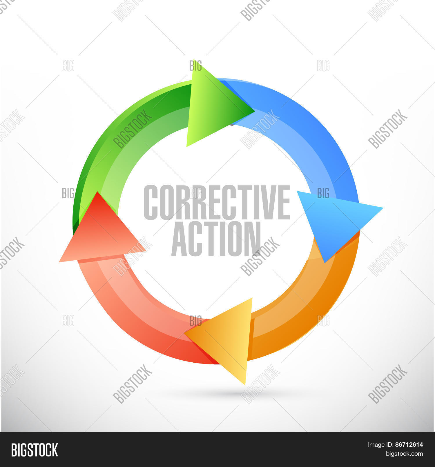 Corrective Action Image & Photo (Free Trial) | Bigstock