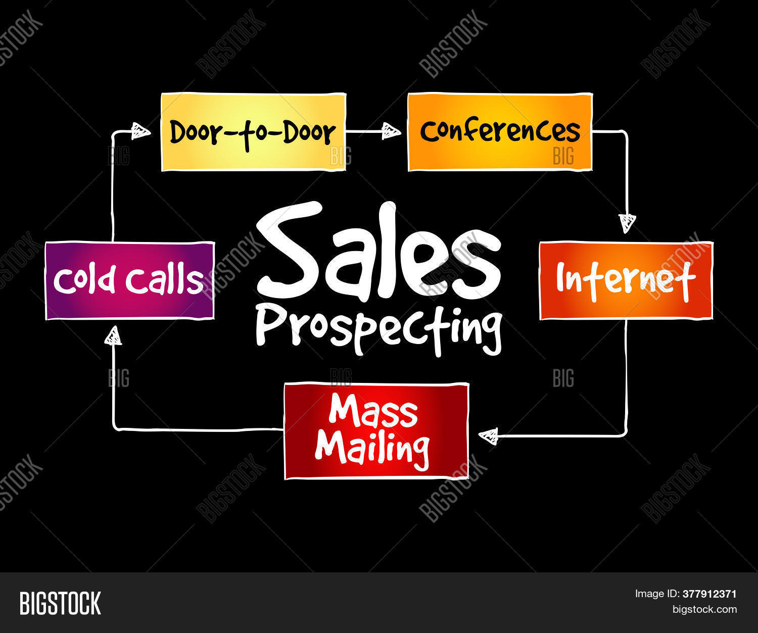 Sales Prospecting Image & Photo (Free Trial) | Bigstock
