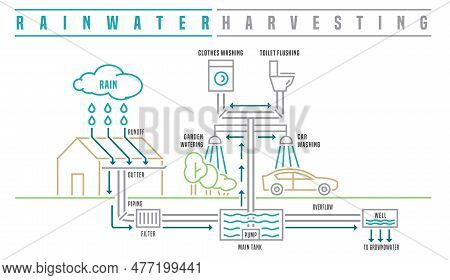 Rainwater Harvesting Vector & Photo (Free Trial) | Bigstock