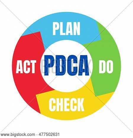 Pdca Plan Do Check Act Image & Photo (Free Trial) | Bigstock