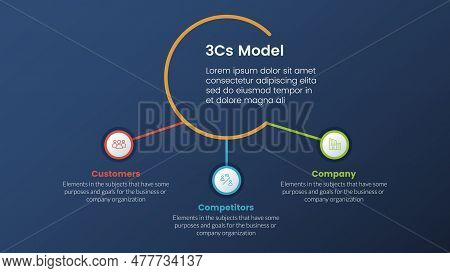 3cs Model Business Vector & Photo (Free Trial) | Bigstock