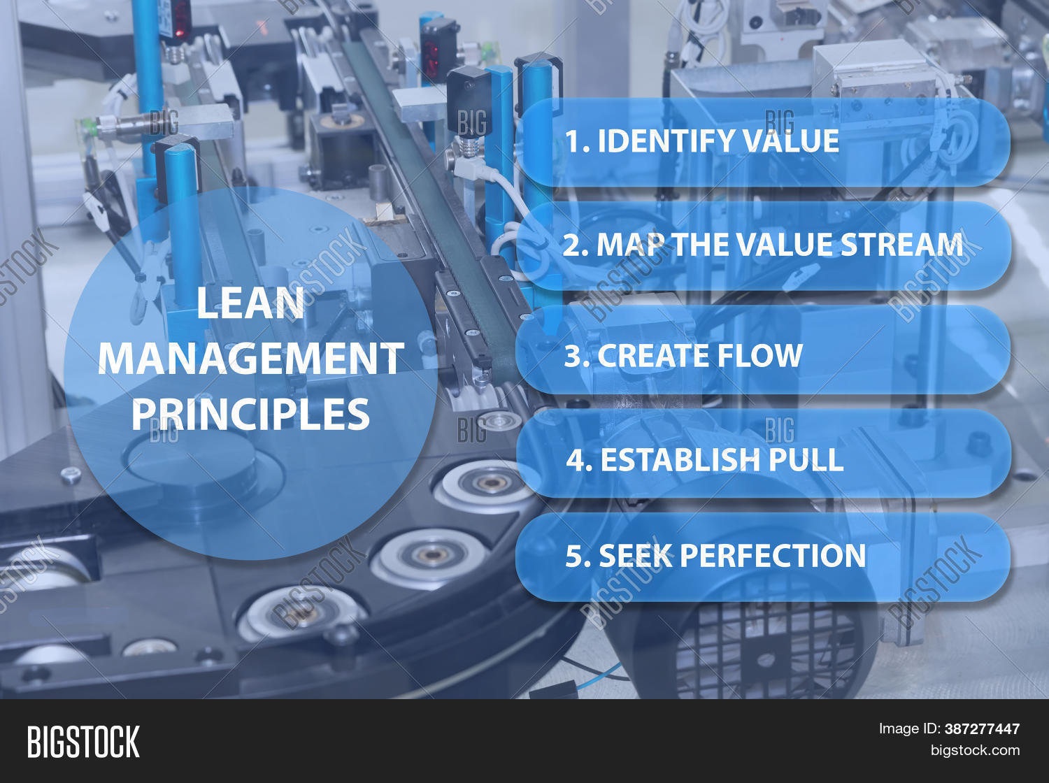 Detailed View Empty Image & Photo (Free Trial) | Bigstock