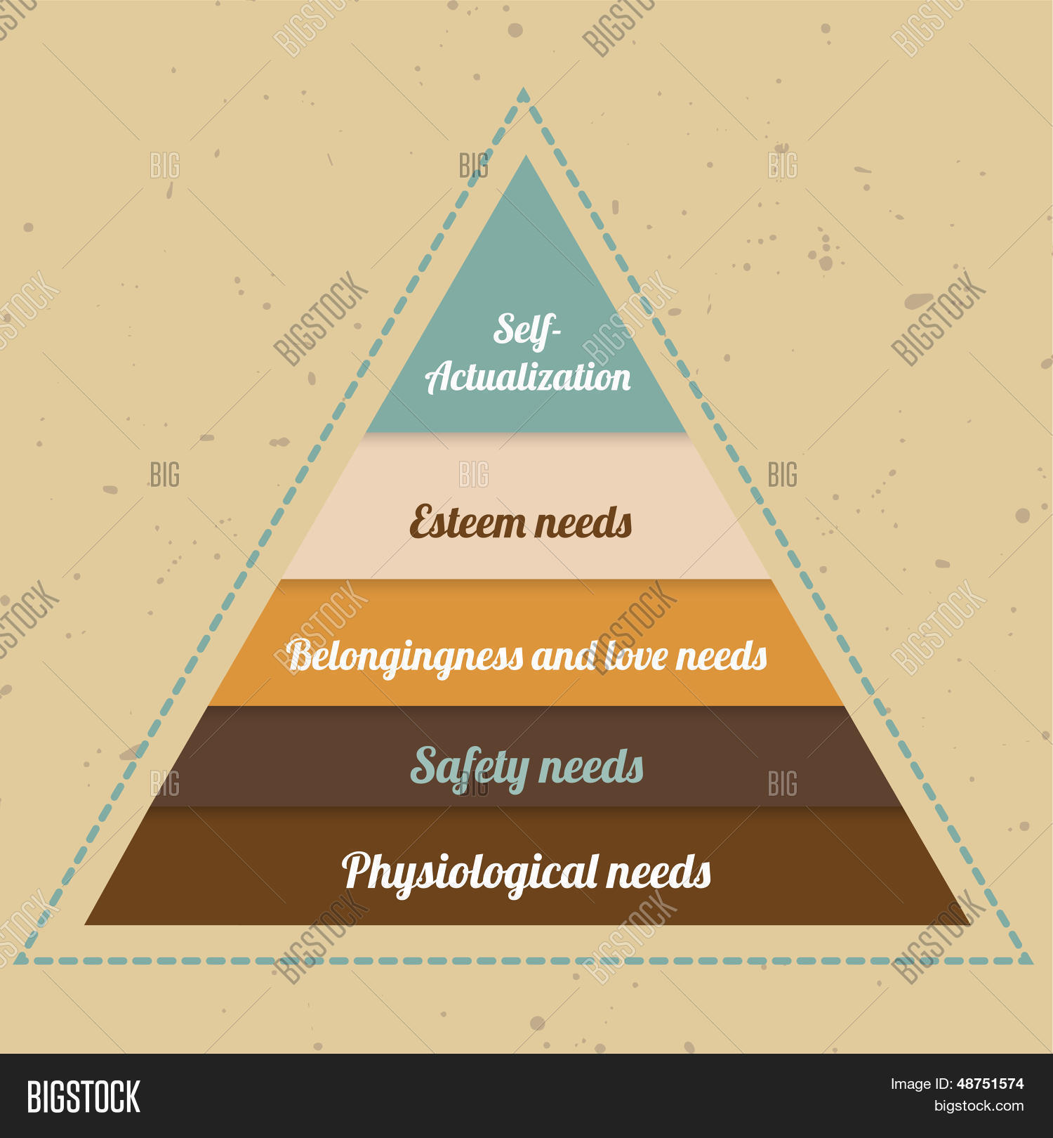 Vintage Maslow's Vector & Photo (Free Trial) | Bigstock