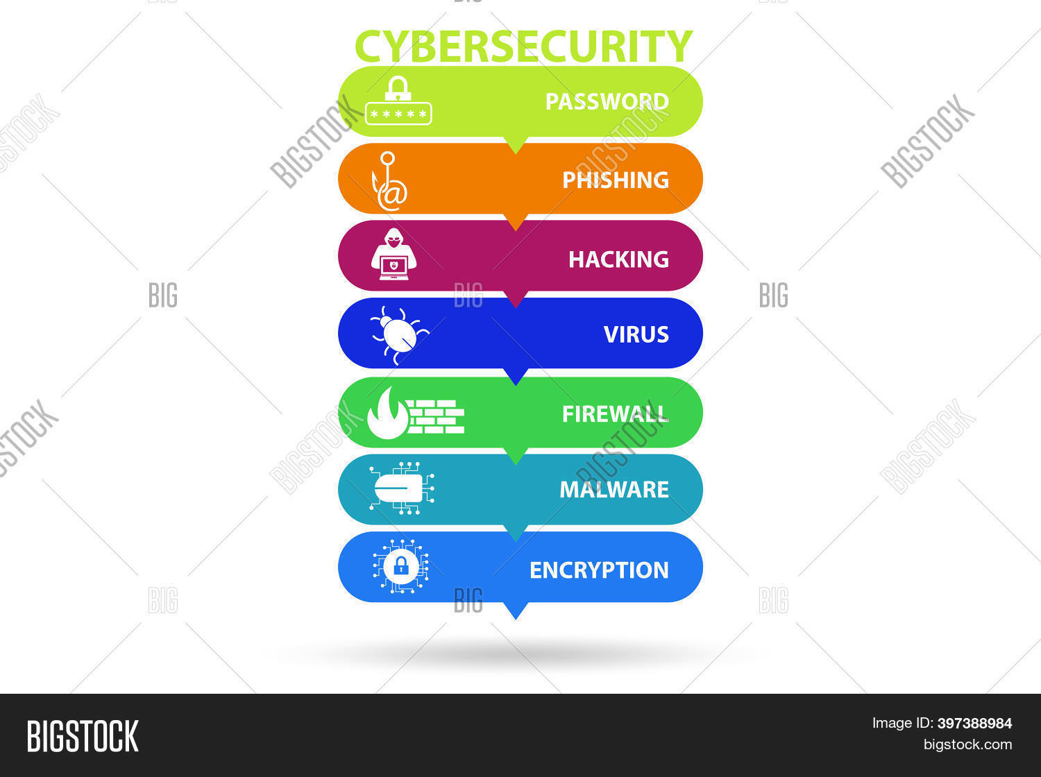 Cybersecurity Concept Image & Photo (Free Trial) | Bigstock