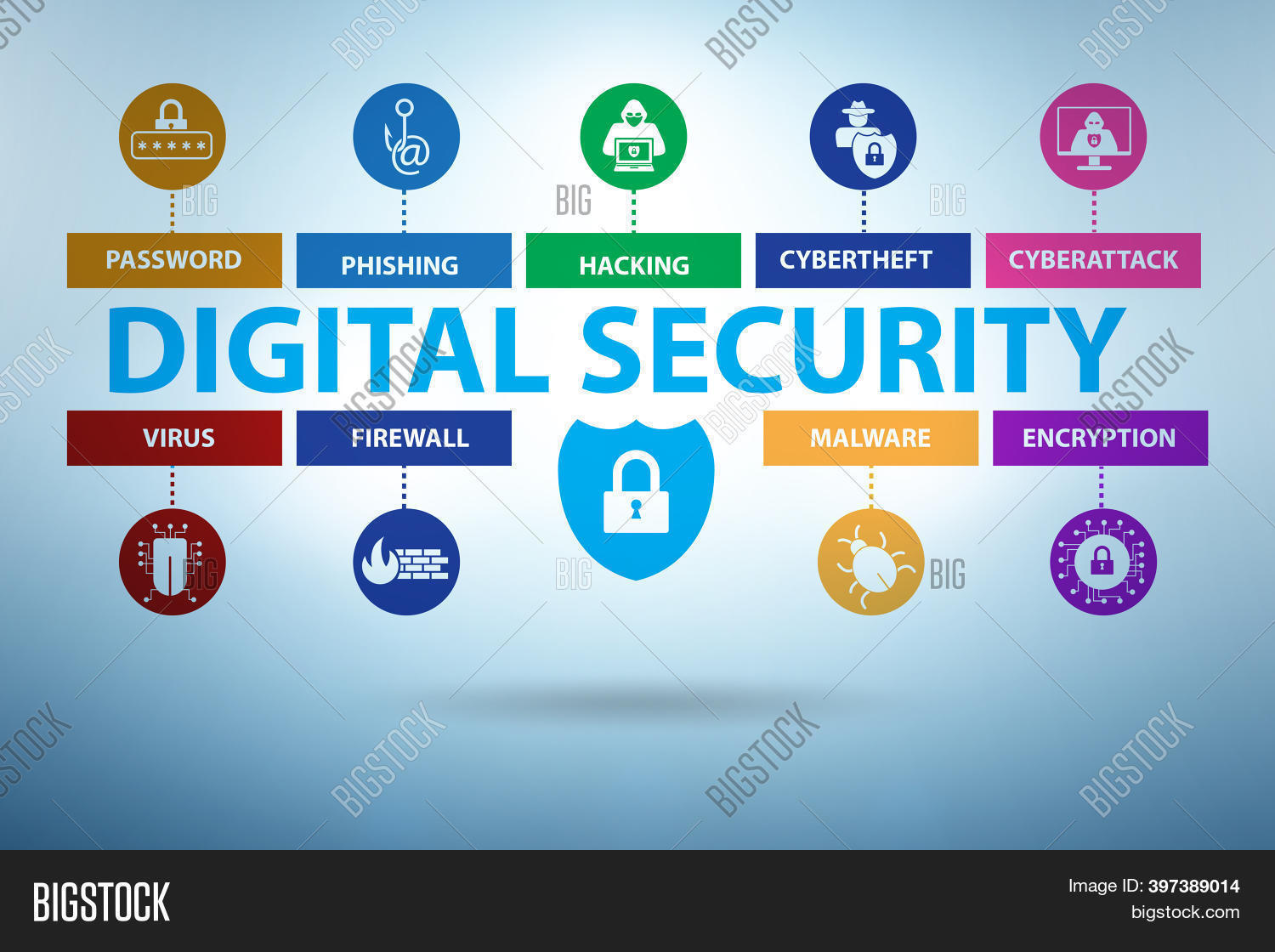 Digital Security Image & Photo (Free Trial) | Bigstock