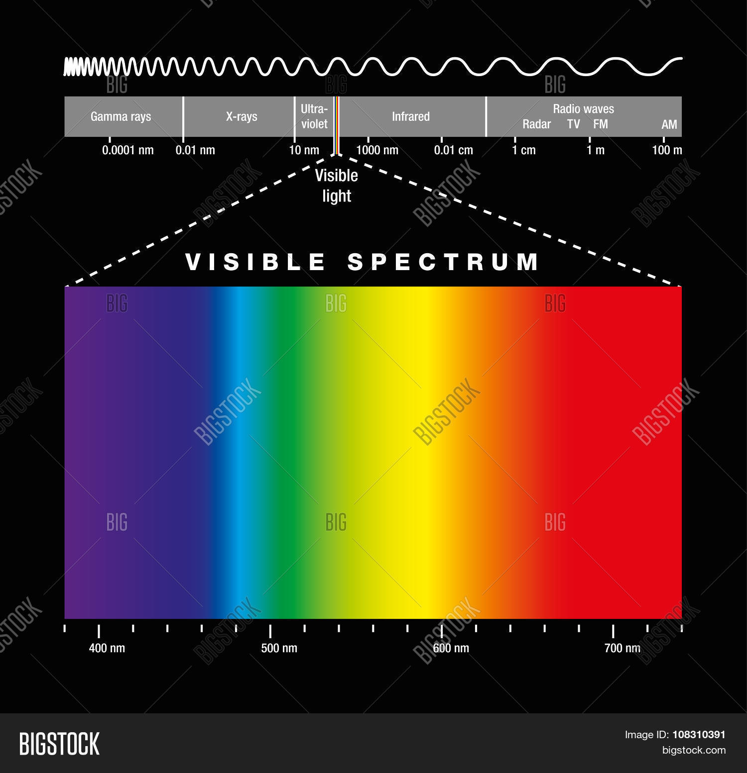 Vector y foto Electromagnetic (prueba gratis) | Bigstock