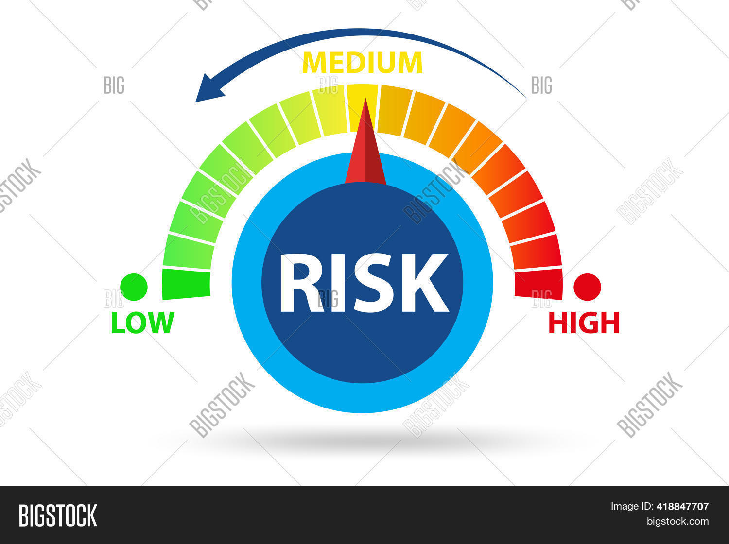 Risk Meter Risk Image & Photo (Free Trial) | Bigstock