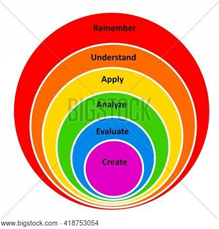 Bloom Taxonomy Image & Photo (Free Trial) | Bigstock