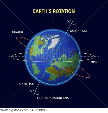 Earth Rotation Vector & Photo (Free Trial) | Bigstock