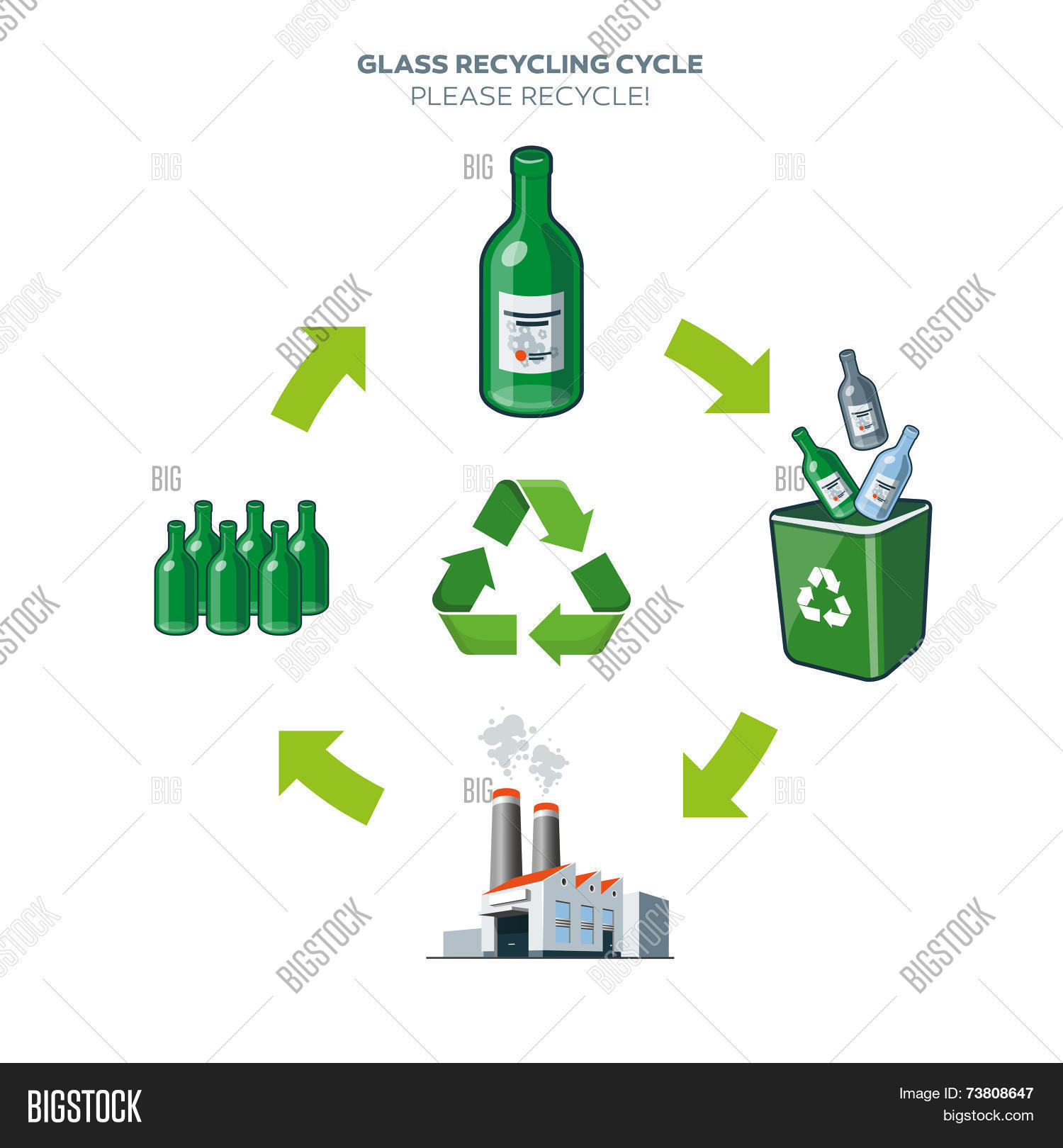 Glass Recycling Cycle Vector & Photo (Free Trial) | Bigstock