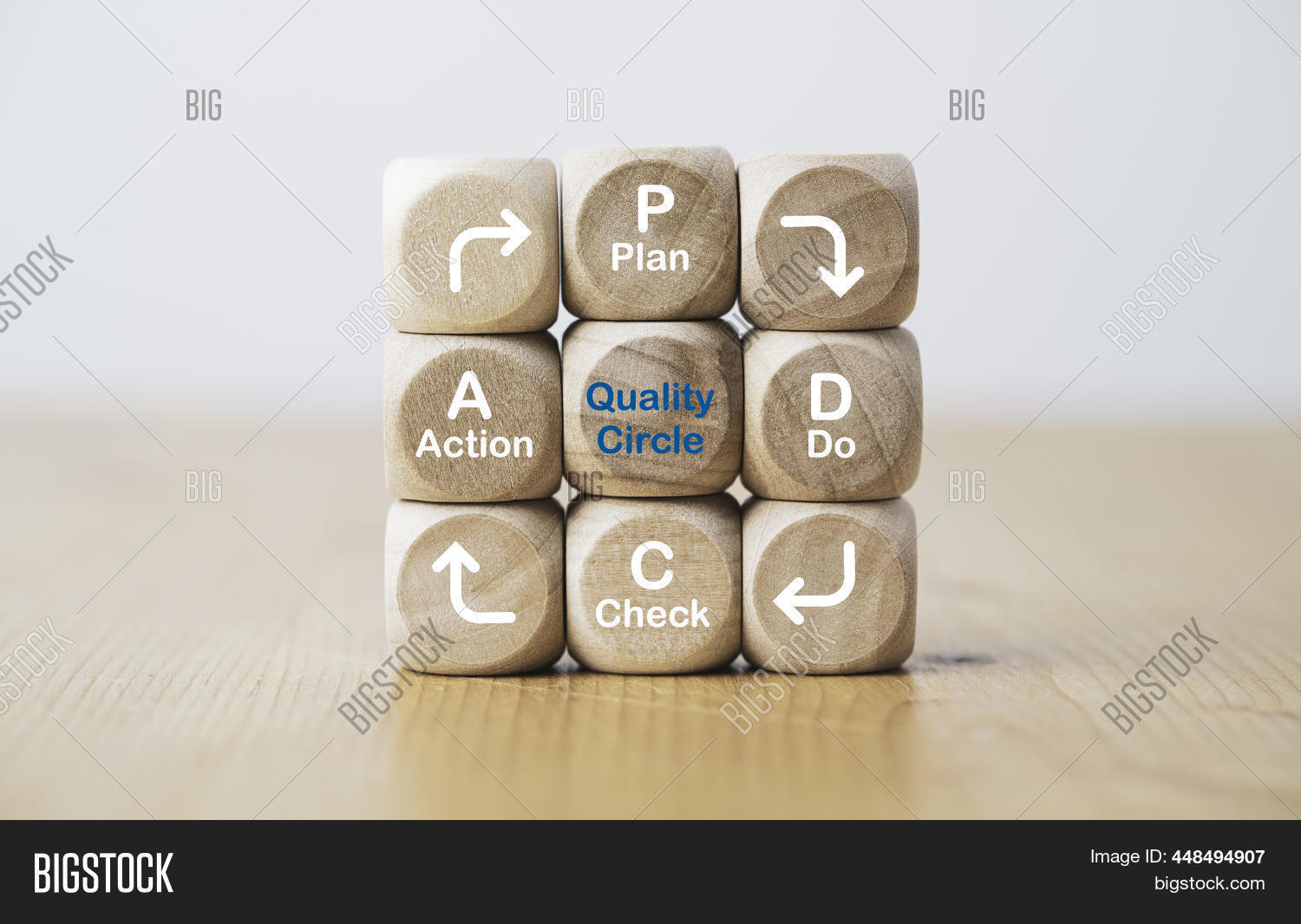 Plan Do Check Action Image & Photo (Free Trial) | Bigstock