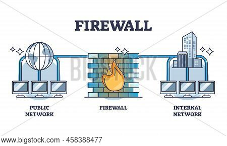 Firewall Security Vector & Photo (Free Trial) | Bigstock