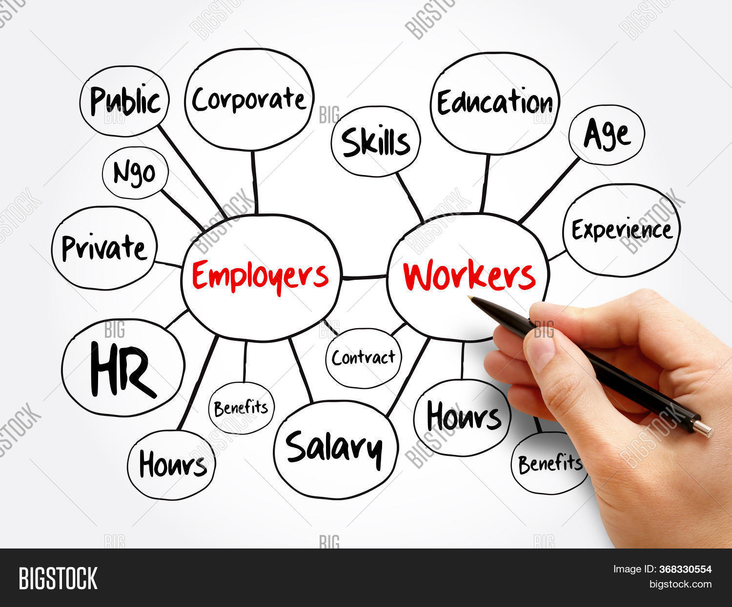 Employers Workers Mind Image & Photo (Free Trial) | Bigstock