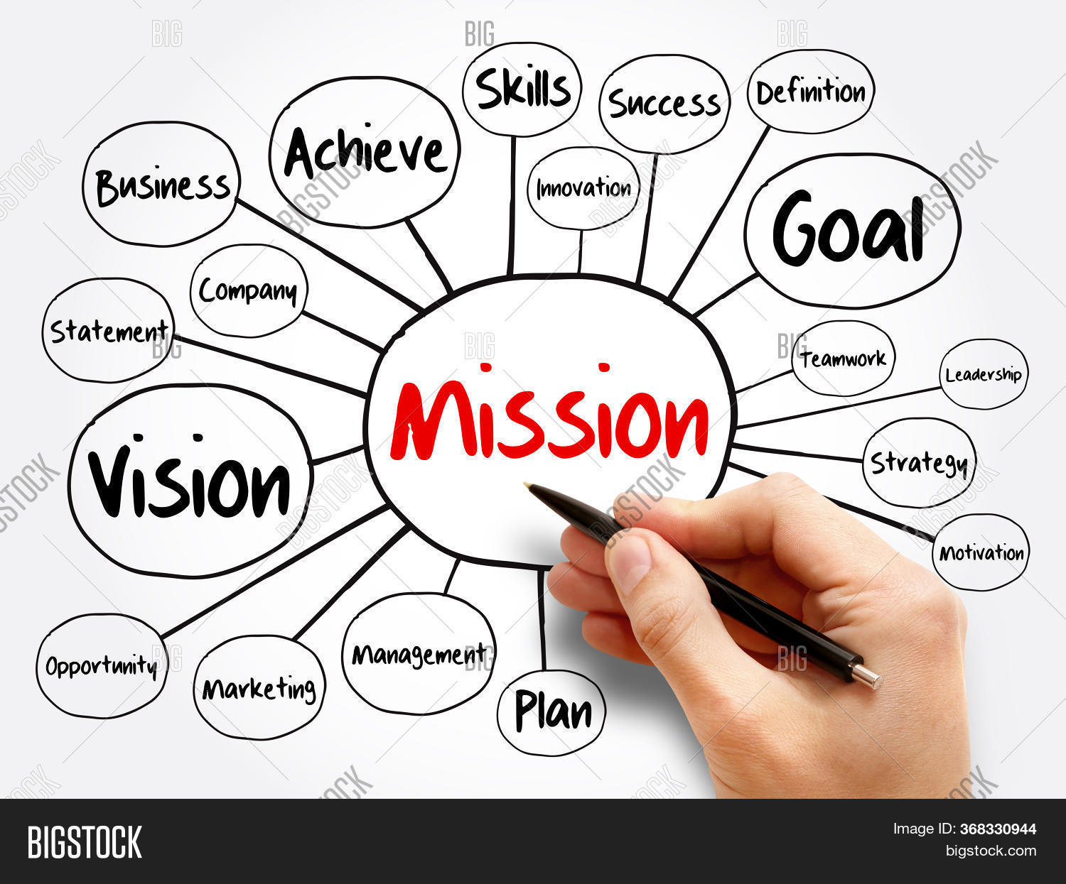 ภาพและภาพถ่าย (ทดลองใช้ฟรี) | Bigstock