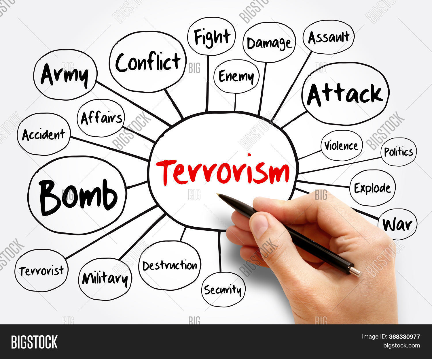 Terrorism Mind Map Image & Photo (Free Trial) | Bigstock