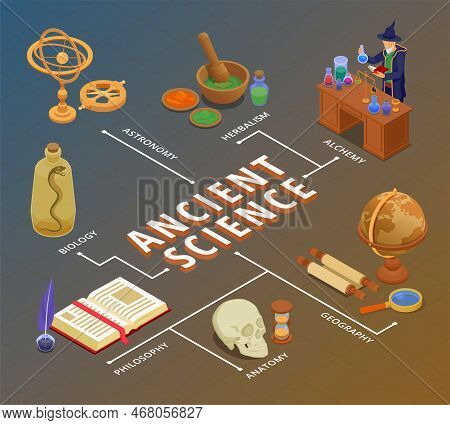 Ancient Science Vector & Photo (Free Trial) | Bigstock