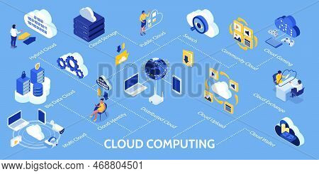 Cloud Technology Vector & Photo (Free Trial) | Bigstock