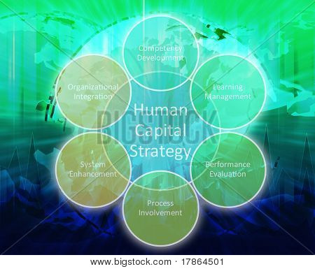 Human Capital Business Image & Photo (Free Trial) | Bigstock
