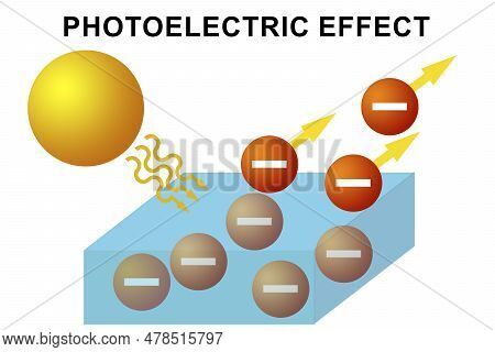 Photoelectric Effect Image & Photo (Free Trial) | Bigstock