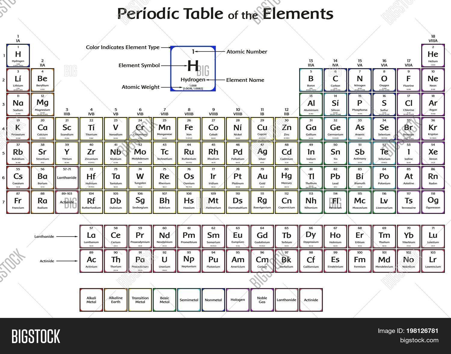 Periodic Table Image & Photo (Free Trial) | Bigstock
