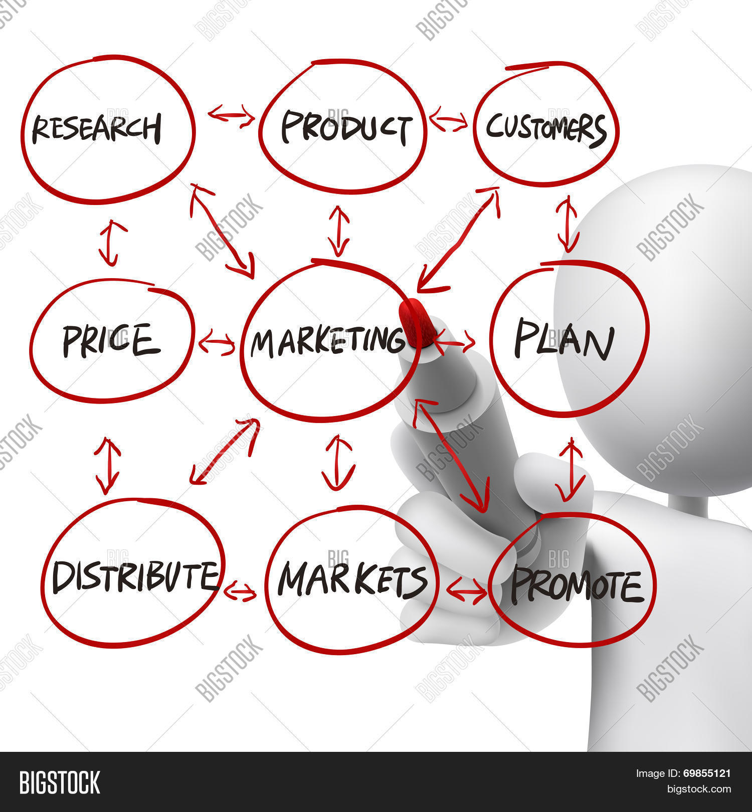 Flowchart Marketing Vector & Photo (Free Trial) | Bigstock