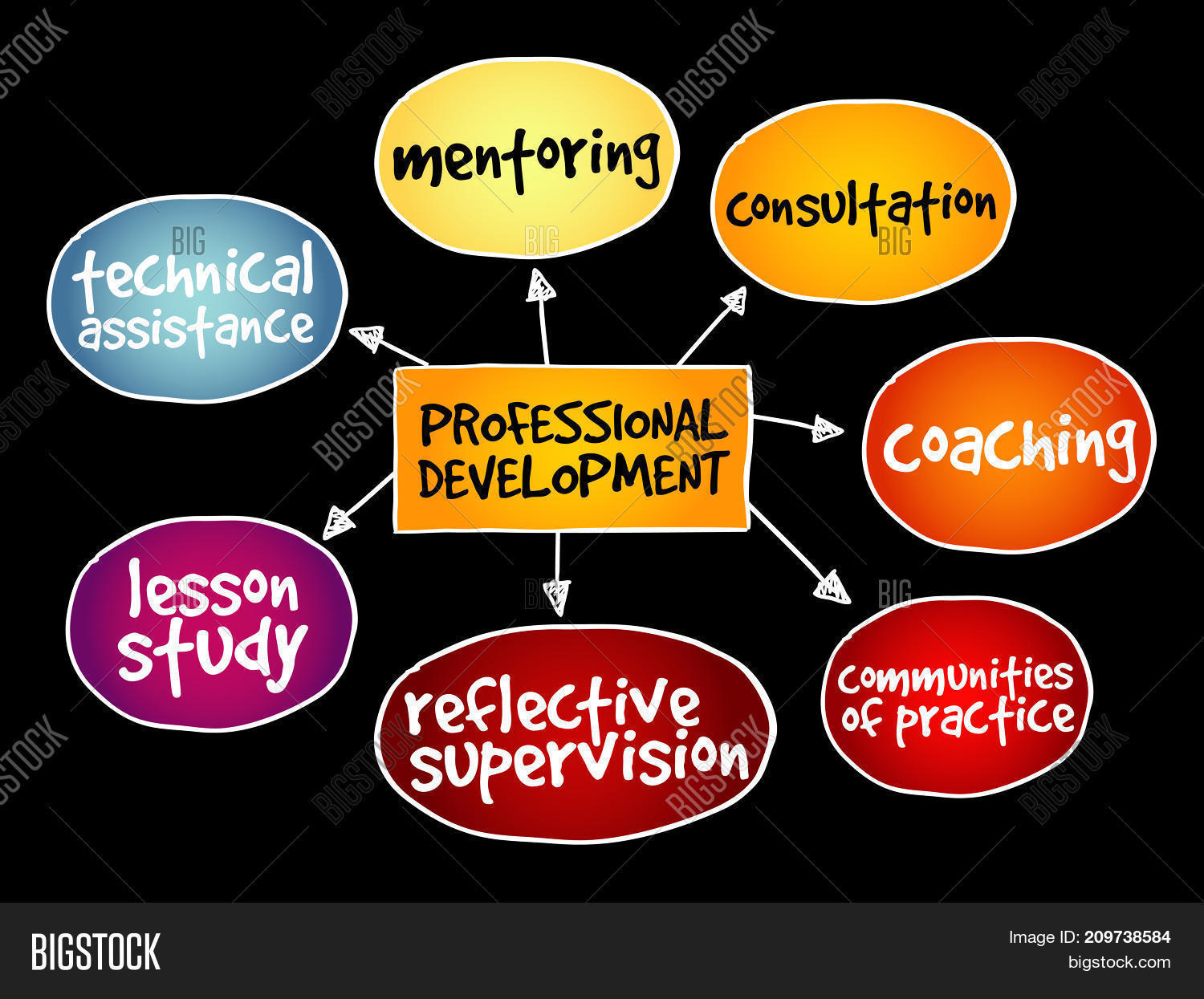 Professional Image & Photo (Free Trial) | Bigstock