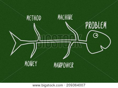 Fish Bone Diagram Image & Photo (Free Trial) | Bigstock