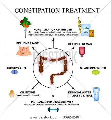 Constipation Images, Illustrations & Vectors (Free) - Bigstock