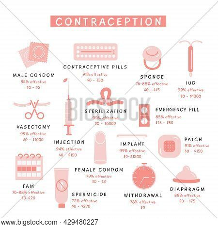 Birth Control Methods Vector & Photo (Free Trial) | Bigstock