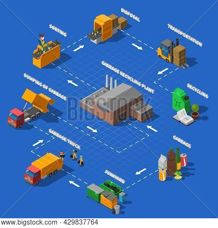 Garbage Collection Vector & Photo (Free Trial) | Bigstock