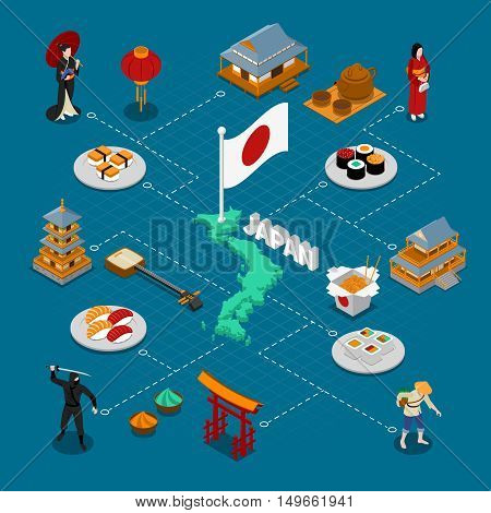 Japan Isometric Vector & Photo (Free Trial) | Bigstock