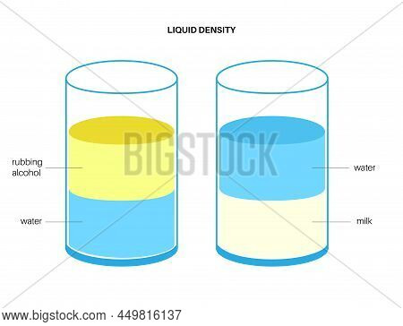 Liquid Density Vector & Photo (Free Trial) | Bigstock